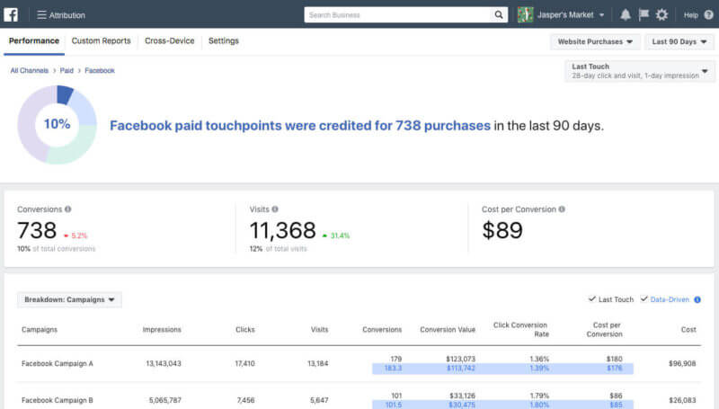 Facebook Attribution now available to all advertisers - Web Daytona, LLC