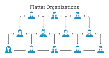 How To Create A Digital Marketing Team Structure - Web Daytona, LLC