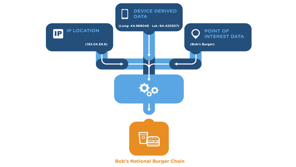 Digital Element launches the ‘first IP-to-Point of Interest’ database ...
