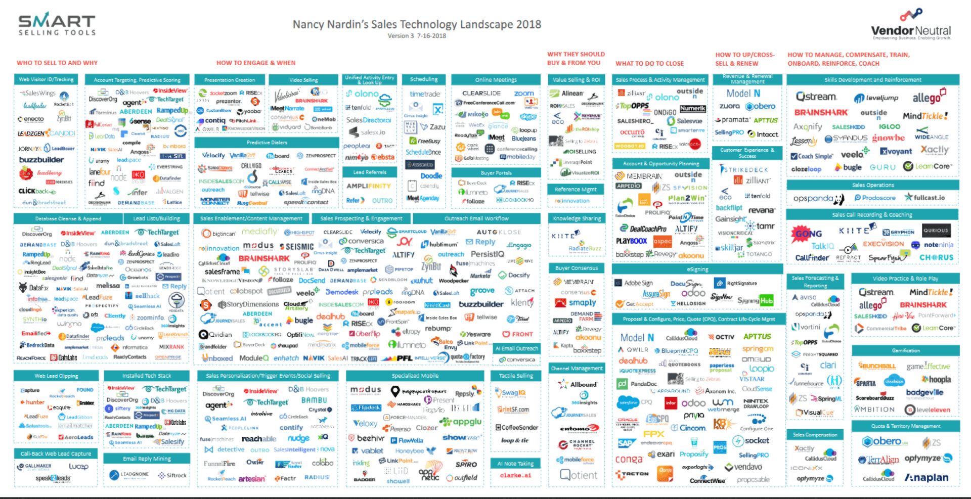 With 600 vendors, sales tech landscape is 1/10 the size of martech ...