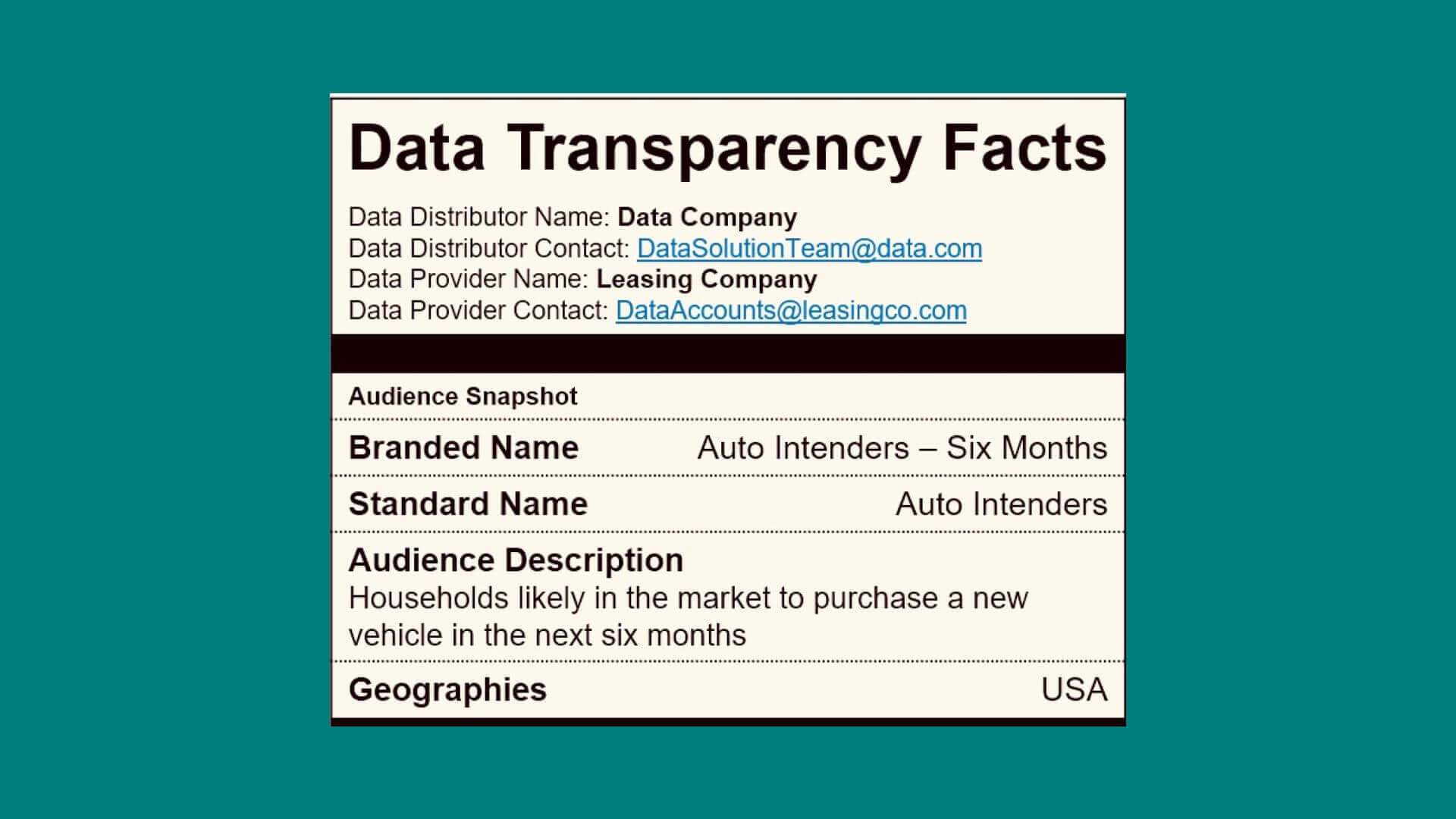 Ad groups unveil a new Data Transparency Label - Web Daytona, LLC