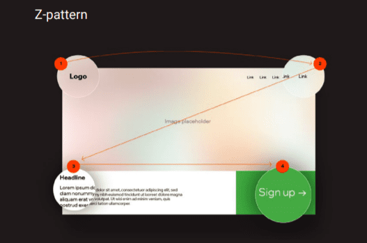 6 Psychological Principles For Better Landing Pages - Web Daytona, LLC